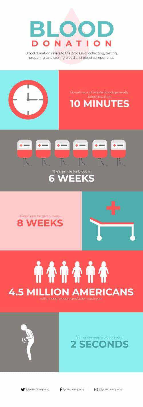 Blood Donation Infographic Template | Infografolio
