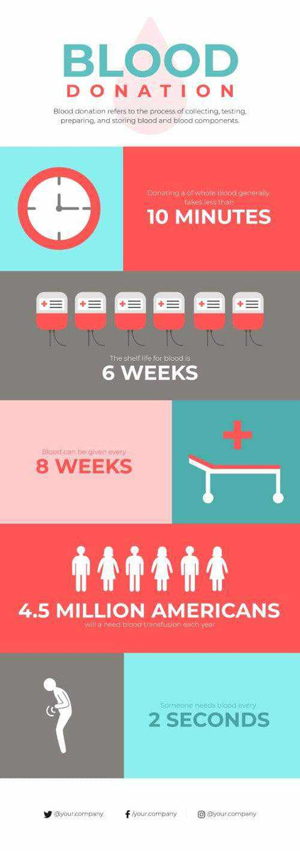Blood Donation Infographic Template – Infografolio