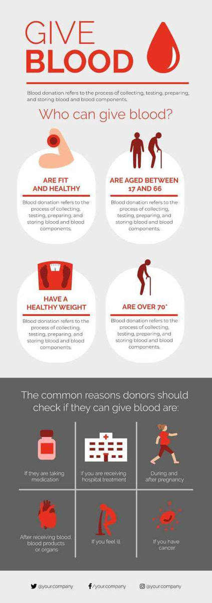 Give Blood Infographic Template – Infografolio