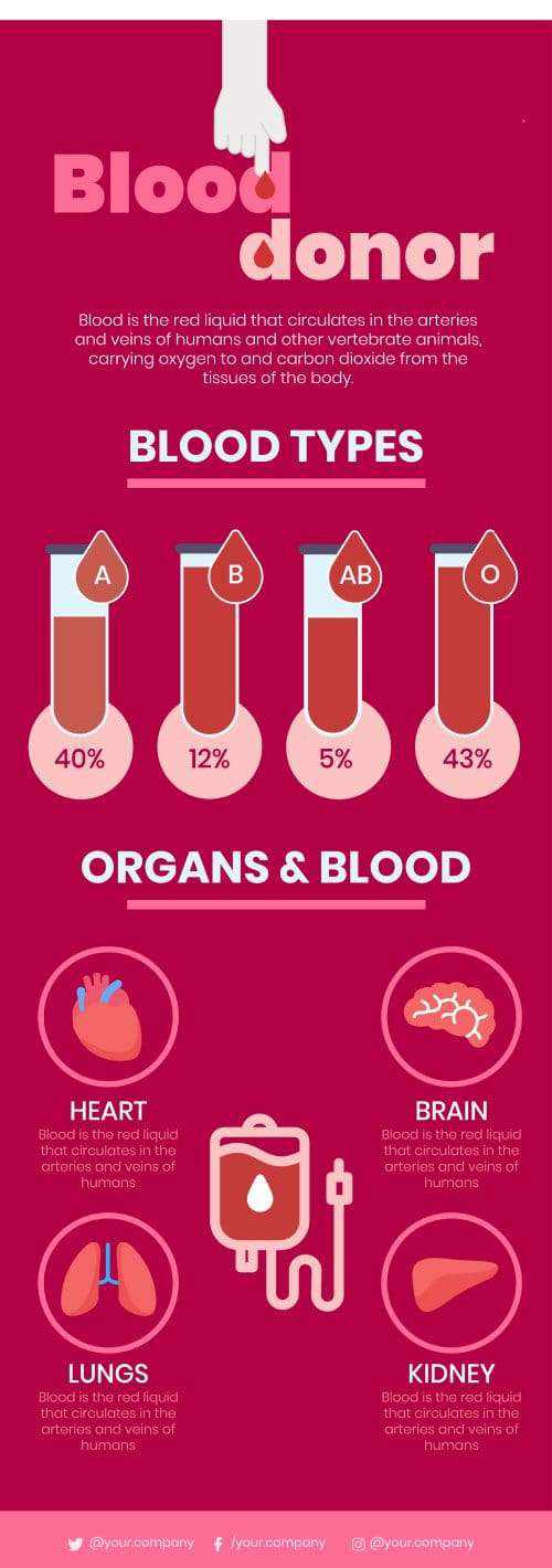 Blood Types Infographic Template | Infografolio