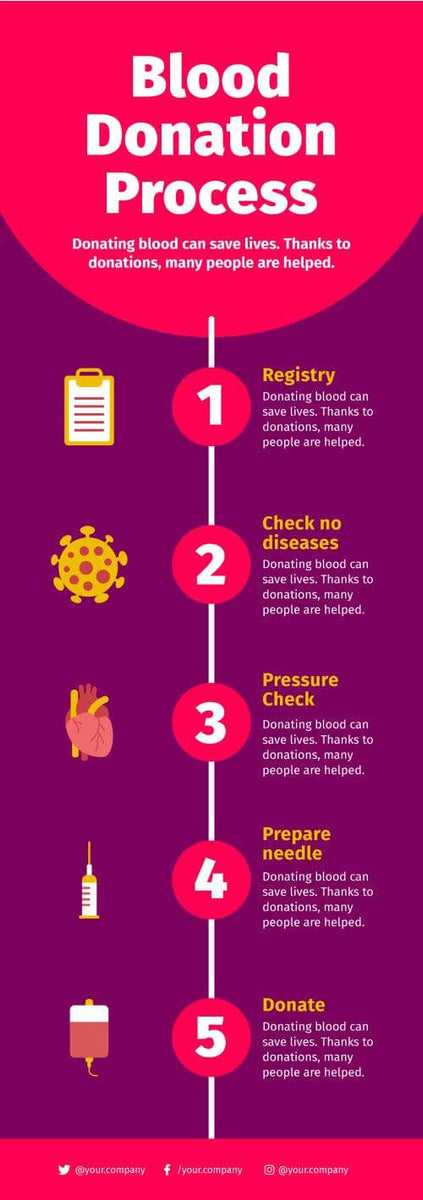 Blood Donation Process Infographic Template – Infografolio