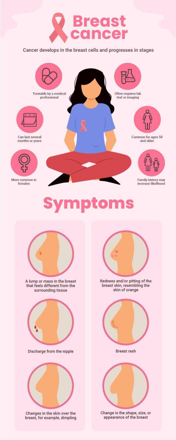 Light Pink Breast Cancer Health Infographic Template | Infografolio