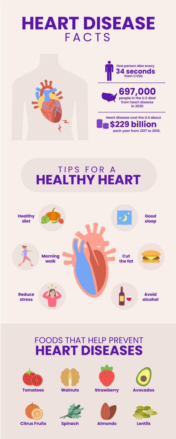 Light Pink Heart Disease Facts Health Infographic Template | Infografolio