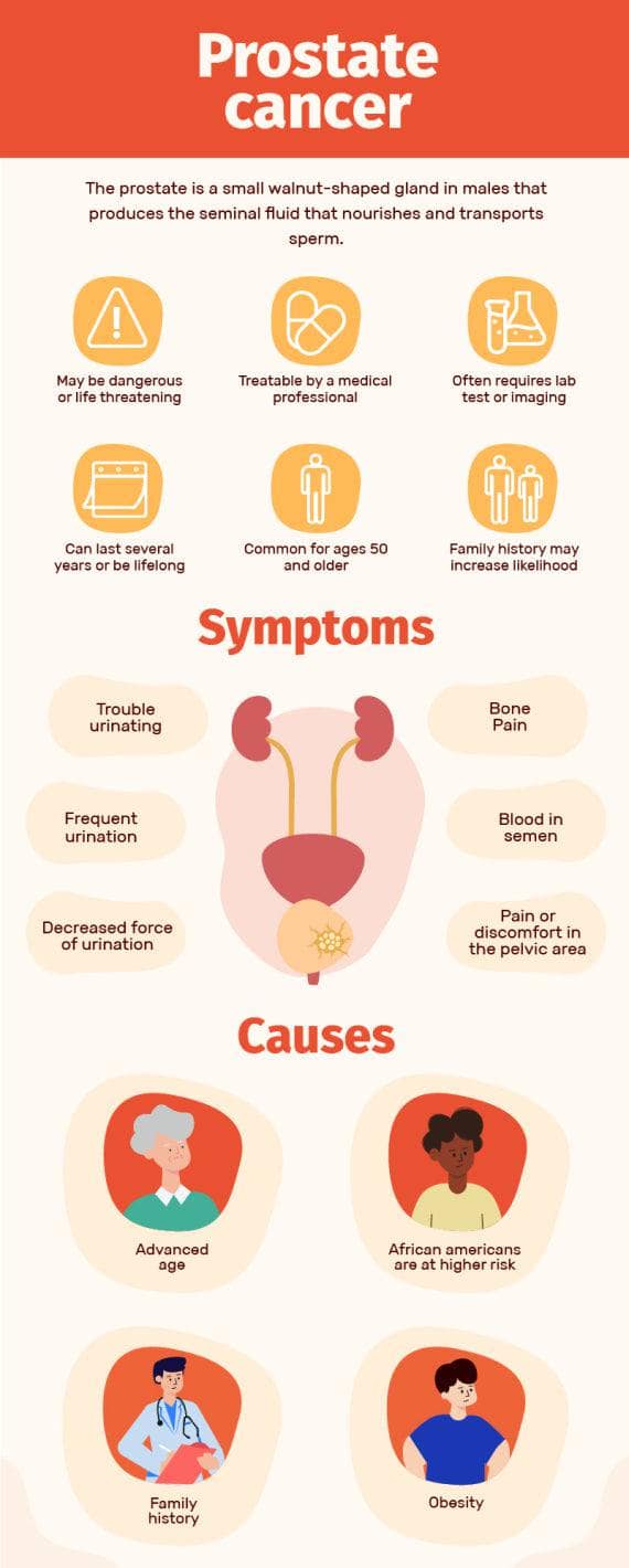 Nude and Red Prostate Cancer Health Infographic Template | Infografolio