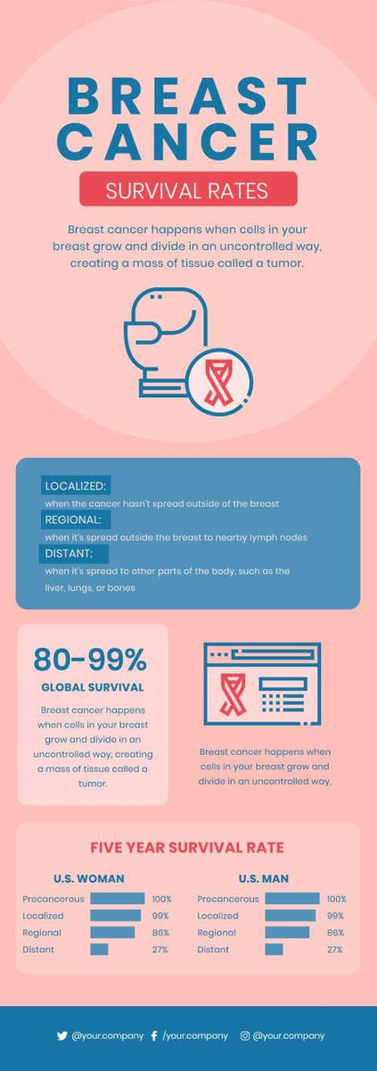 Pink Breast Cancer Infographic Template – Infografolio
