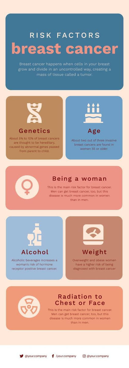 Risk Factors Breast Cancer Infographic Template – Infografolio