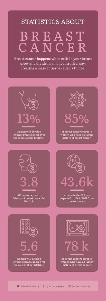 Statistics About Breast Cancer Infographic Template – Infografolio