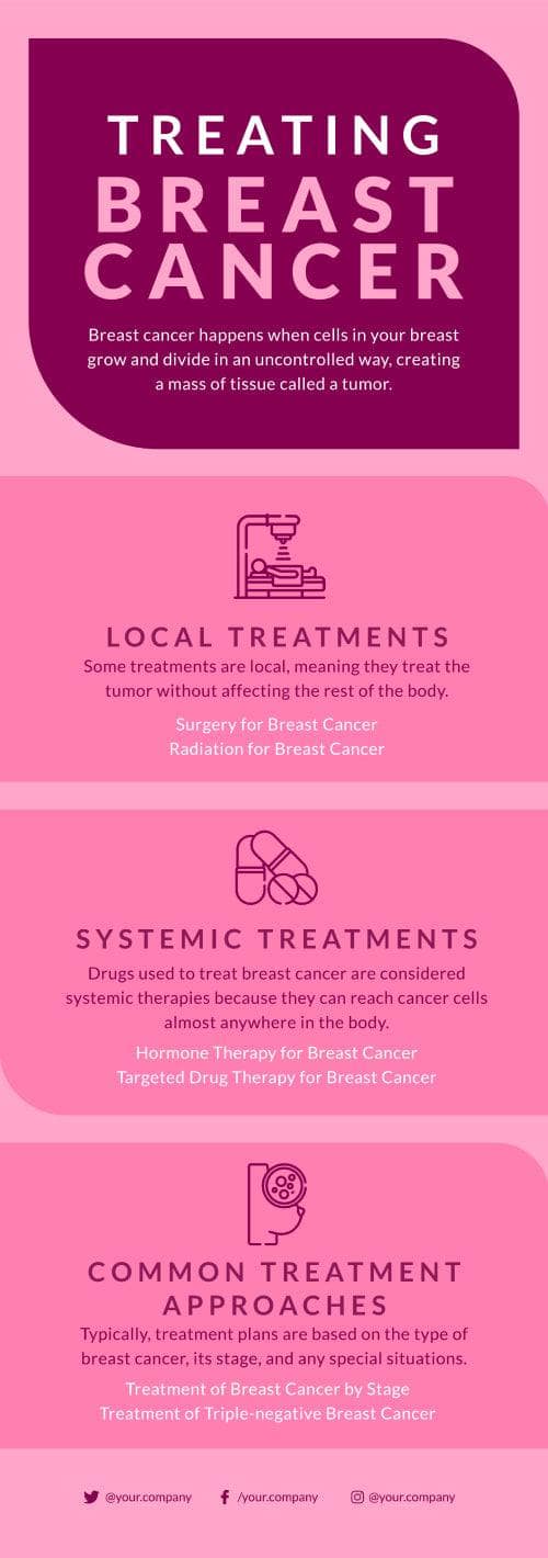 Infographic Breast Cancer
