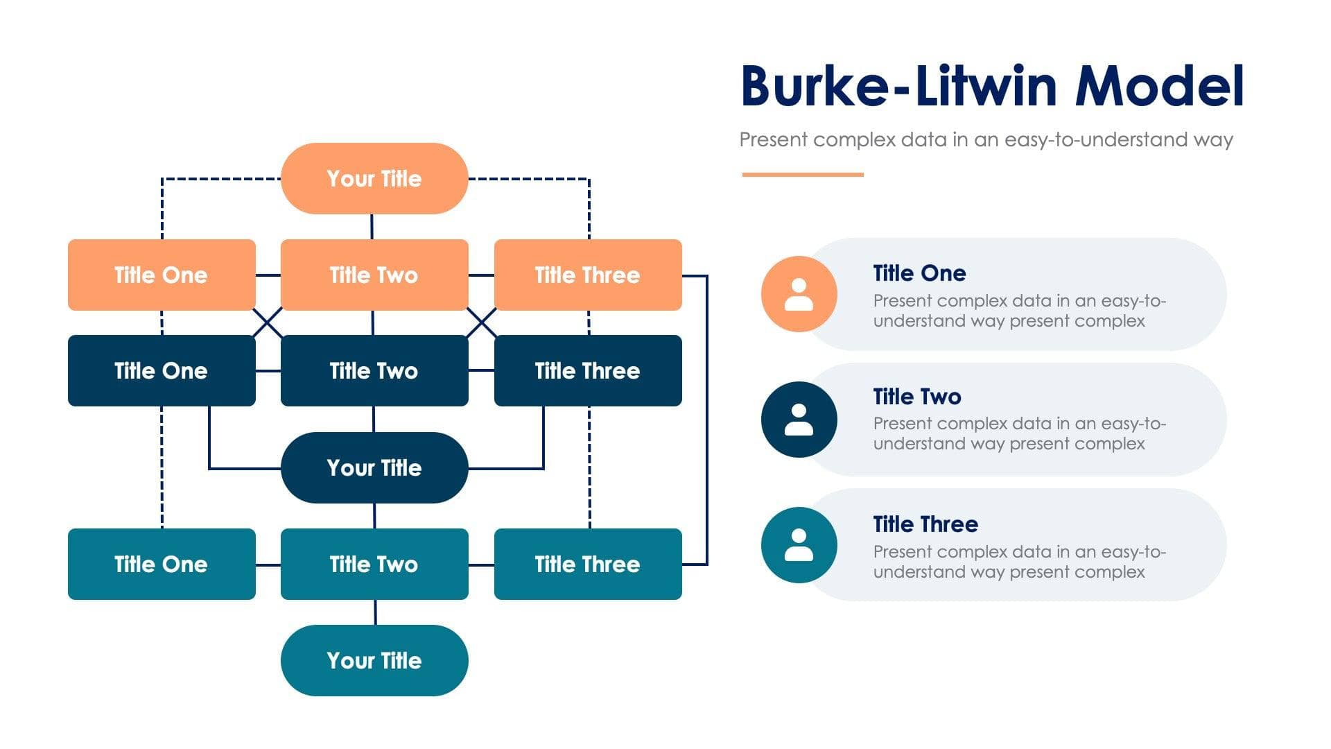 Burke-Litwin Causal Model Slide Infographic Template S04112206 ...
