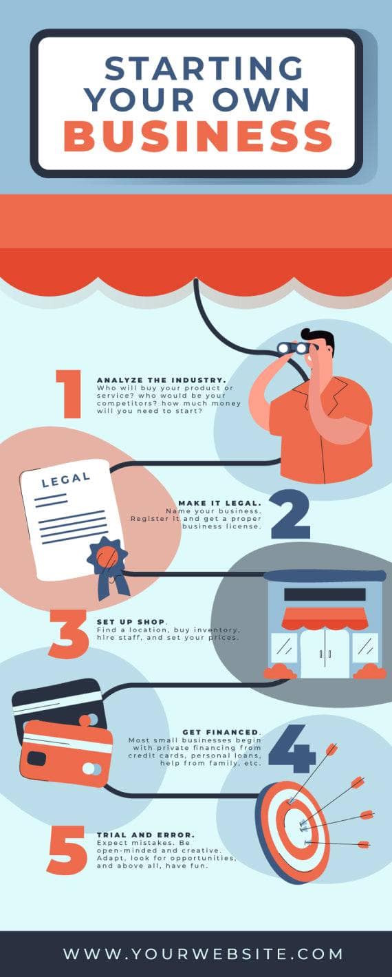 Business Infographics | Infografolio