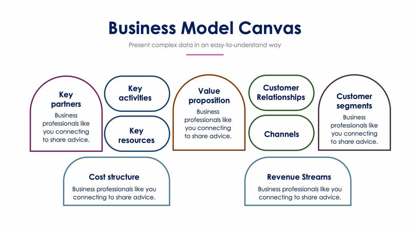 Business Model Canvas Slides – Infografolio