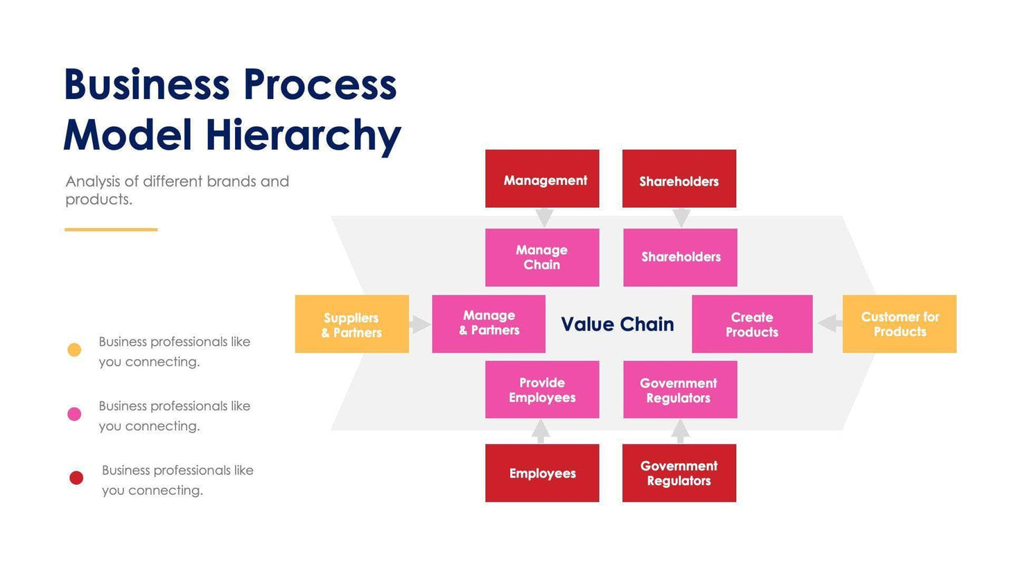 Business Process Model Hierarchy Slide Infographic Template S11192101 – Infografolio