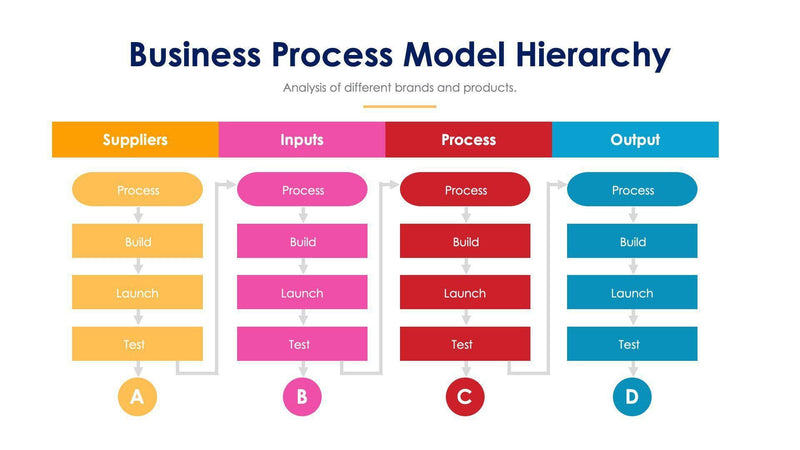 Business Process Model Hierarchy Slides | Infografolio
