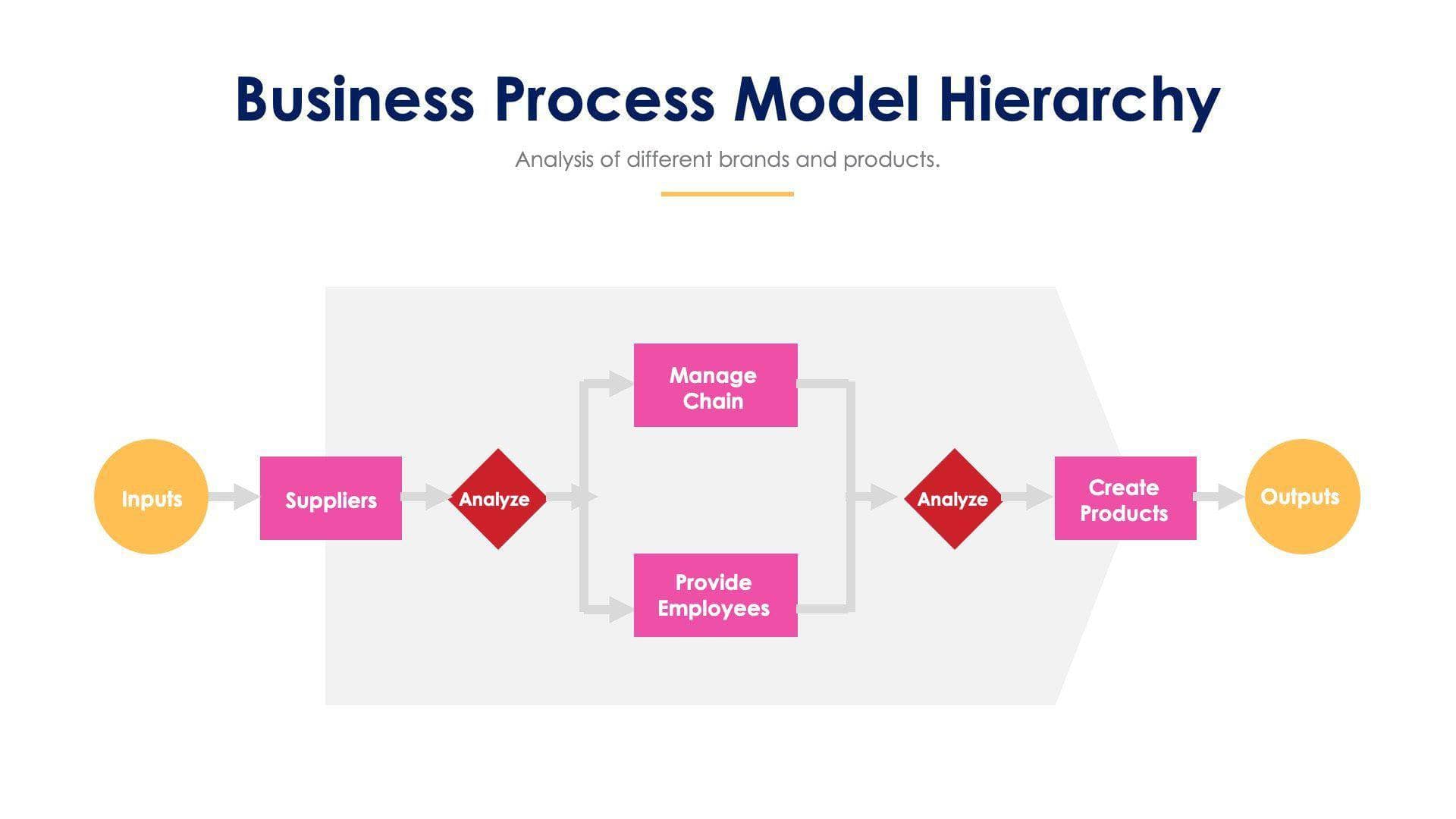 Business Process Model Hierarchy Slide Infographic Template S11192103 ...