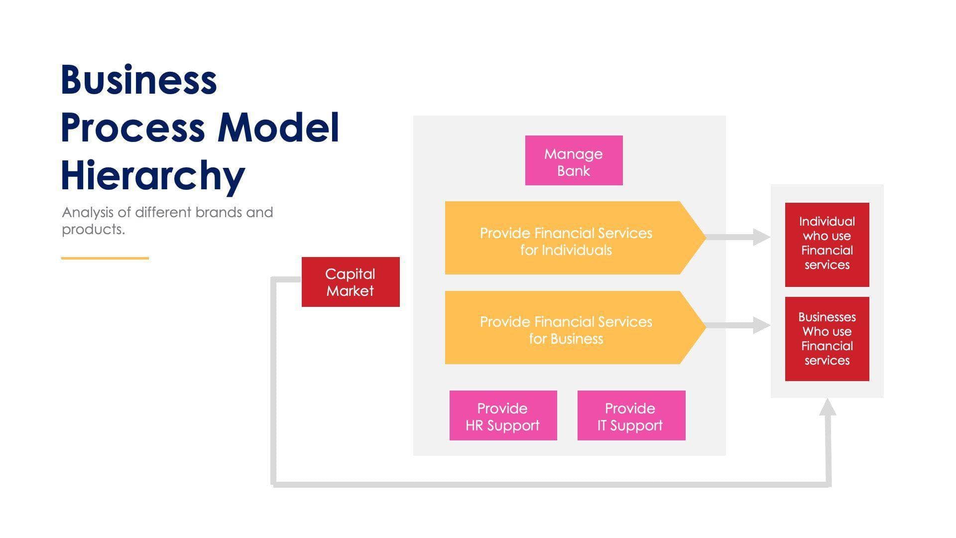 Business Process Model Hierarchy Slide Infographic Template S11192105 ...