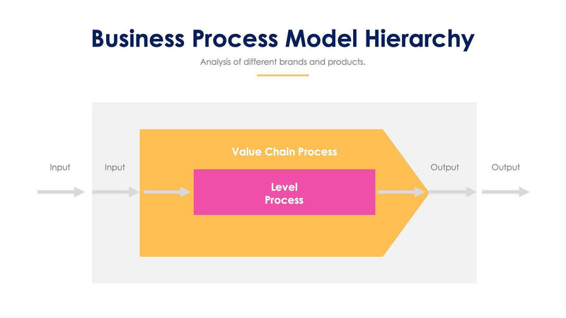 Business Process Model Hierarchy Slides | Infografolio