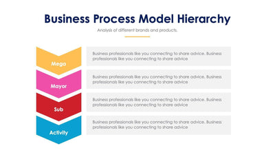 Business Process Model Hierarchy Slides – Infografolio
