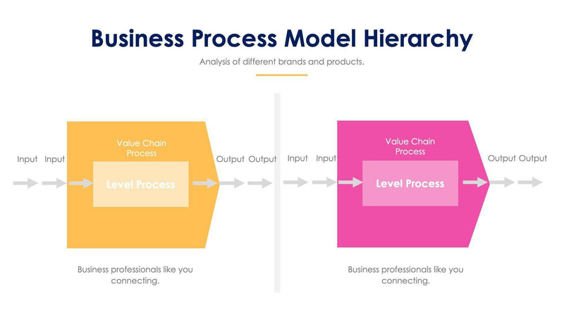 Business Process Model Hierarchy Slides | Infografolio
