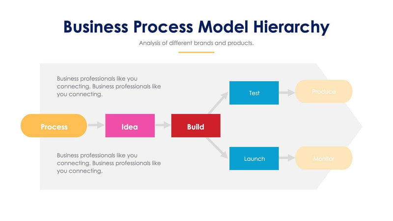 Business Process Model Hierarchy Slides | Infografolio