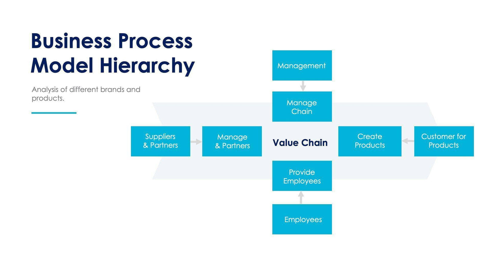 Business Process Model Hierarchy Slide Infographic Template S11192111 ...