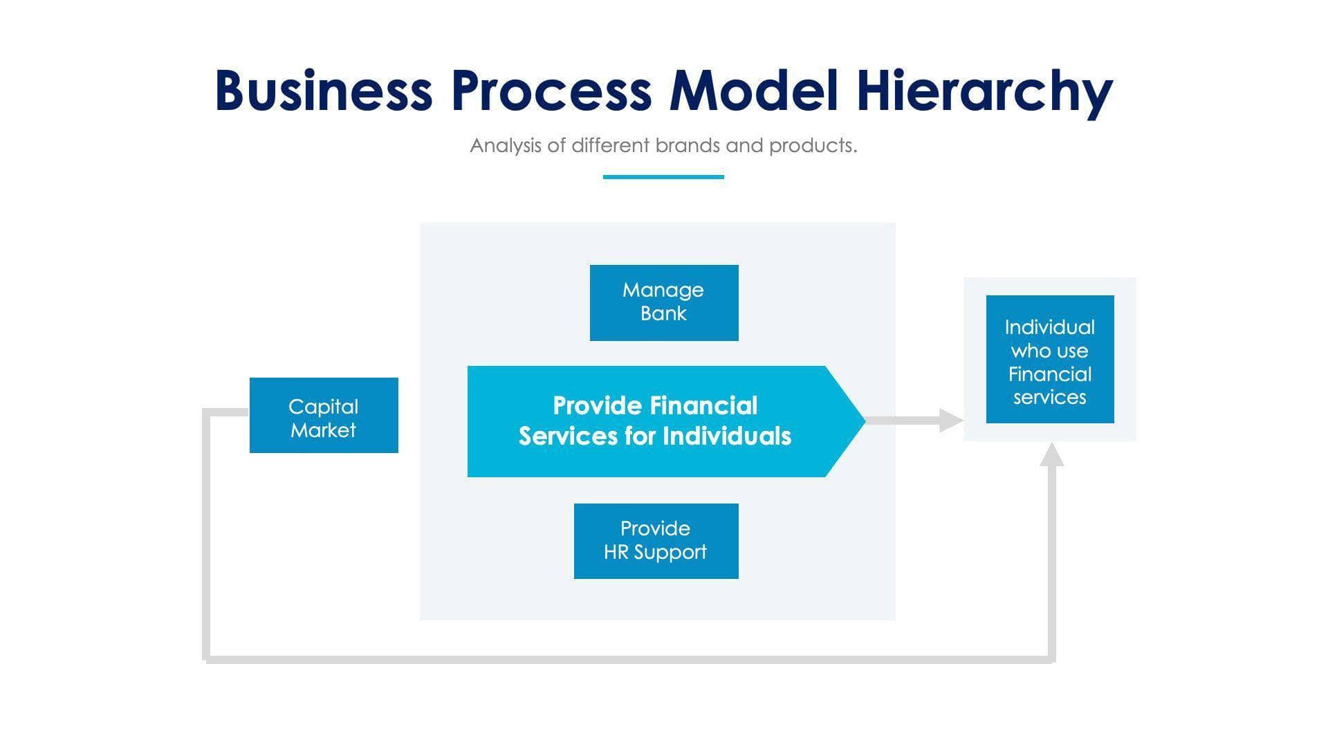 Business Process Model Hierarchy Slide Infographic Template S11192112 ...