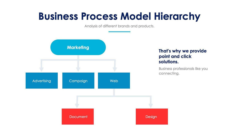 Business Process Model Hierarchy Slides | Infografolio