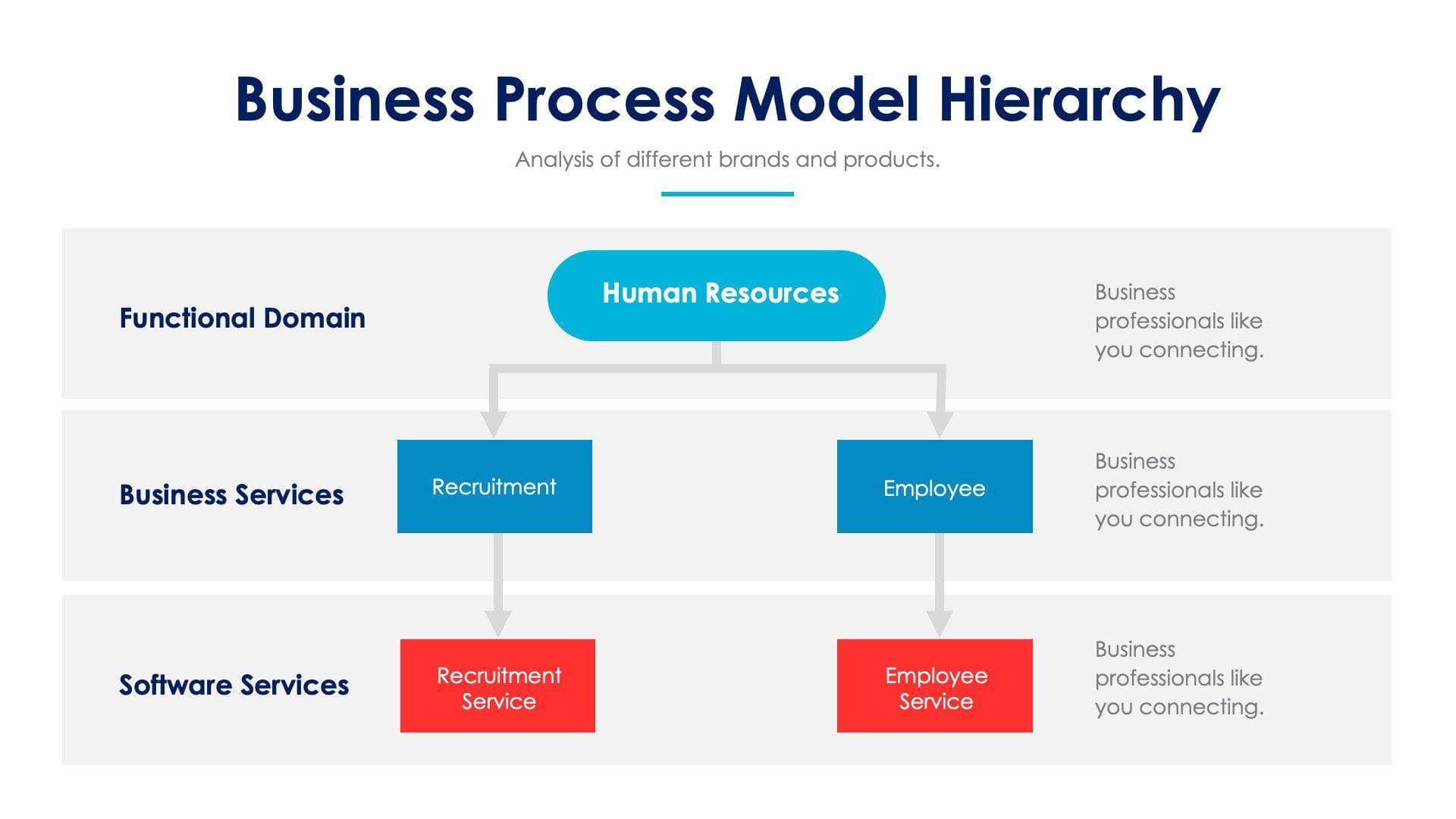 Business Process Model Hierarchy Slide Infographic Template S11192119 ...