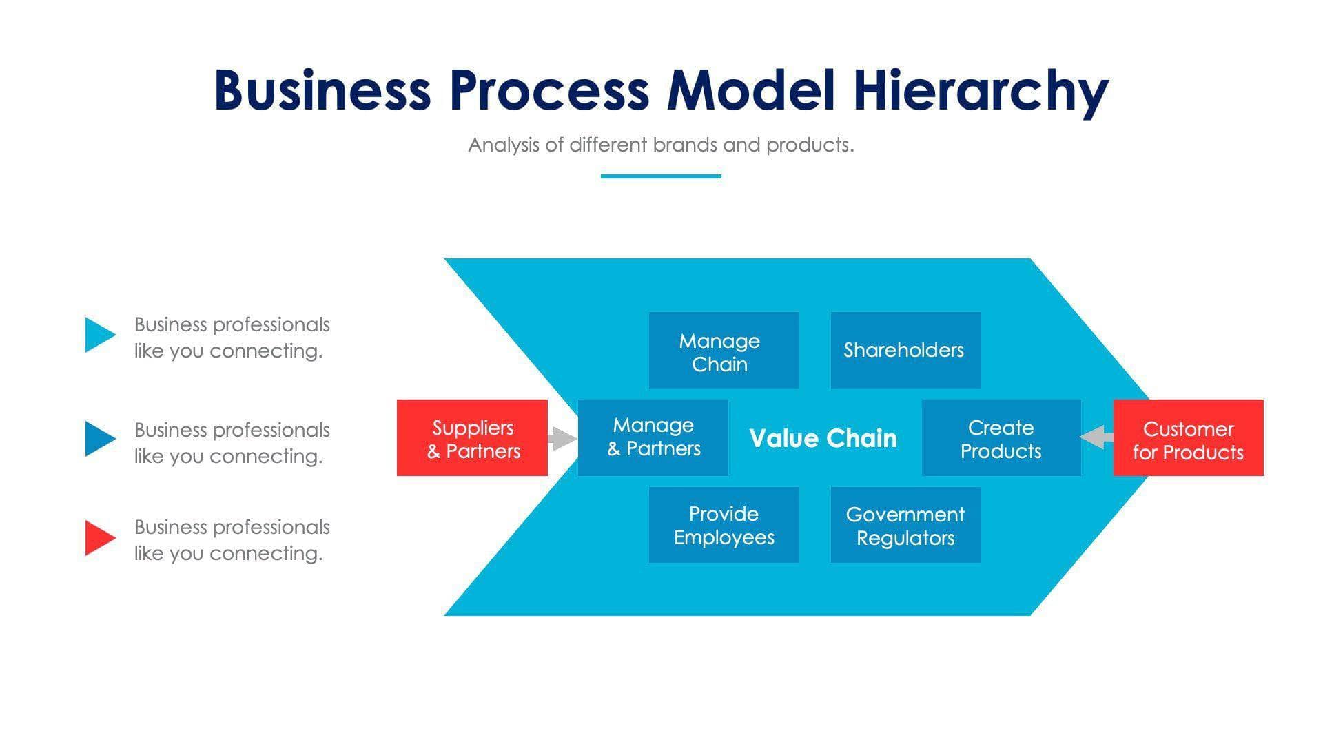 Business Process Model Hierarchy Slide Infographic Template S11192120 ...