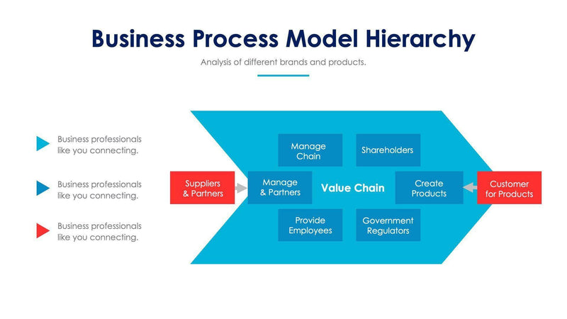 Business Process Model Hierarchy Slides – Infografolio