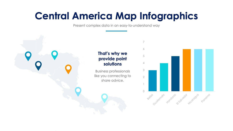 Central America Map Slides | Infografolio