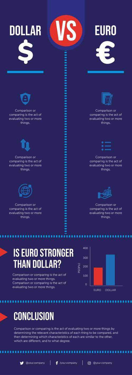 Dollar vs Euro Comparison Infographic Template – Infografolio