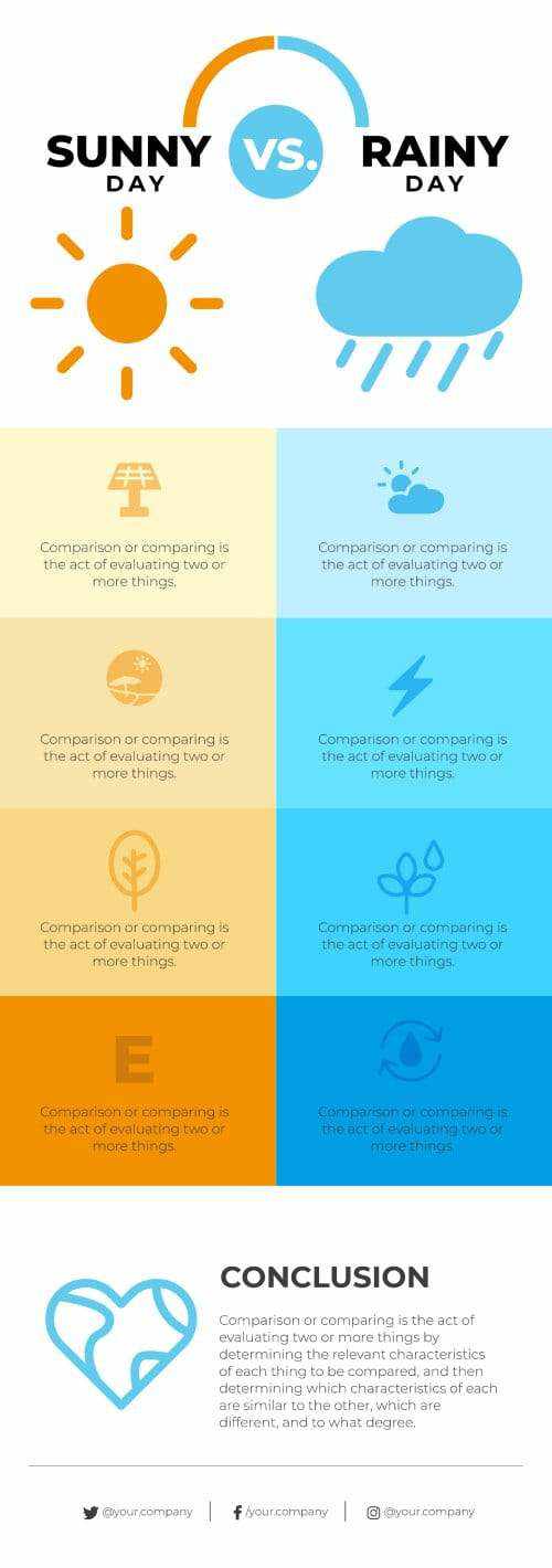 Sunny vs Rainy Day Comparison Infographic Template | Infografolio