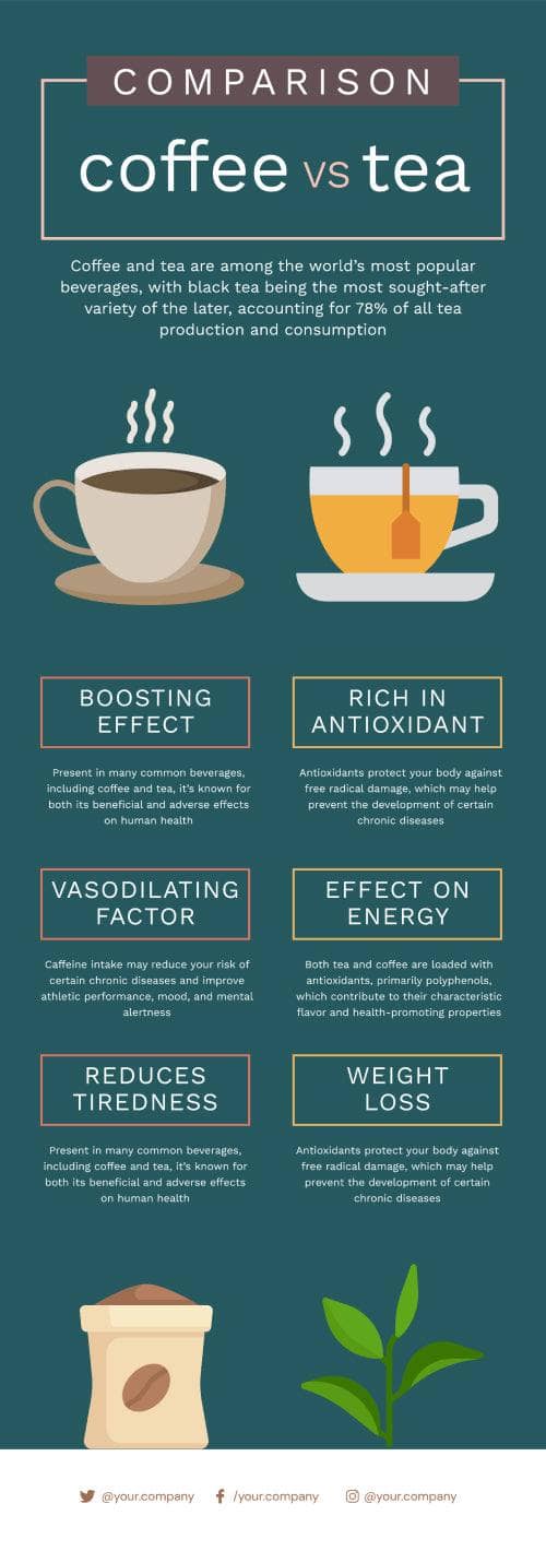 Coffee vs Tea Comparison Infographic Template | Infografolio