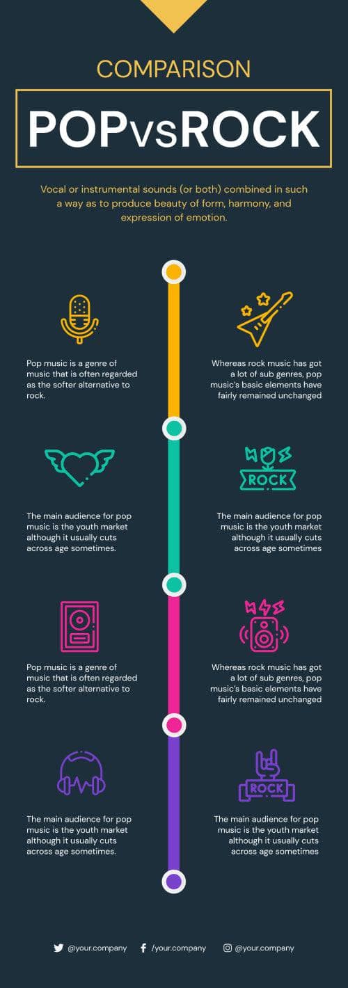 Comparison Pop vs Rock Infographic Template | Infografolio