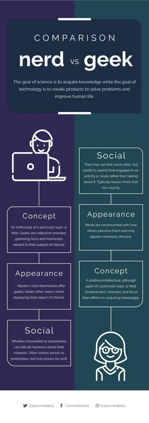Nerd vs Geek Comparison Infographic Template | Infografolio