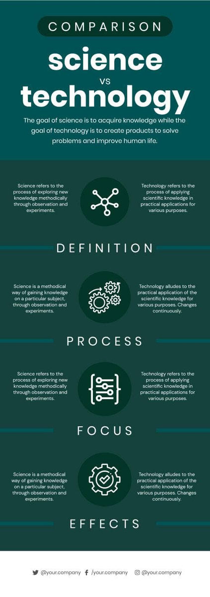 Science vs Technology Comparison Infographic Template – Infografolio
