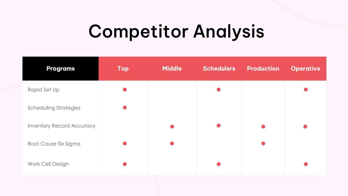 Competitor Analysis Slide Template S10132204 – Infografolio