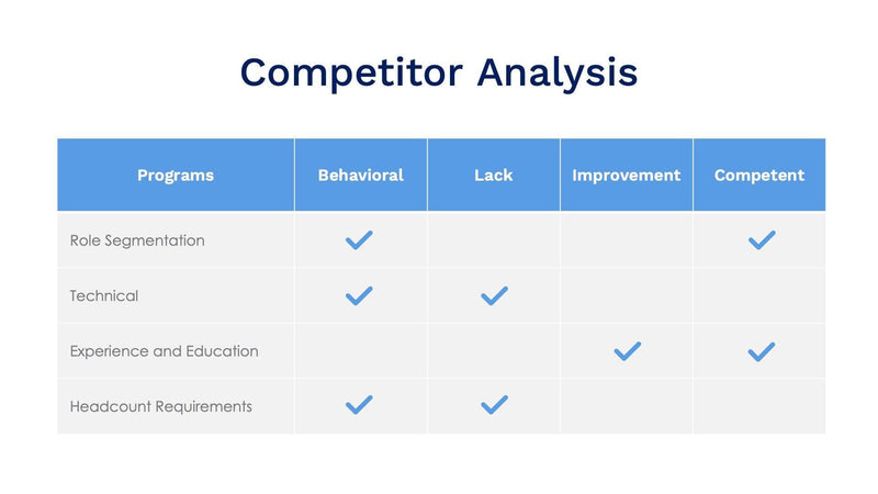 Competitor-Analysis-Slides | Infografolio