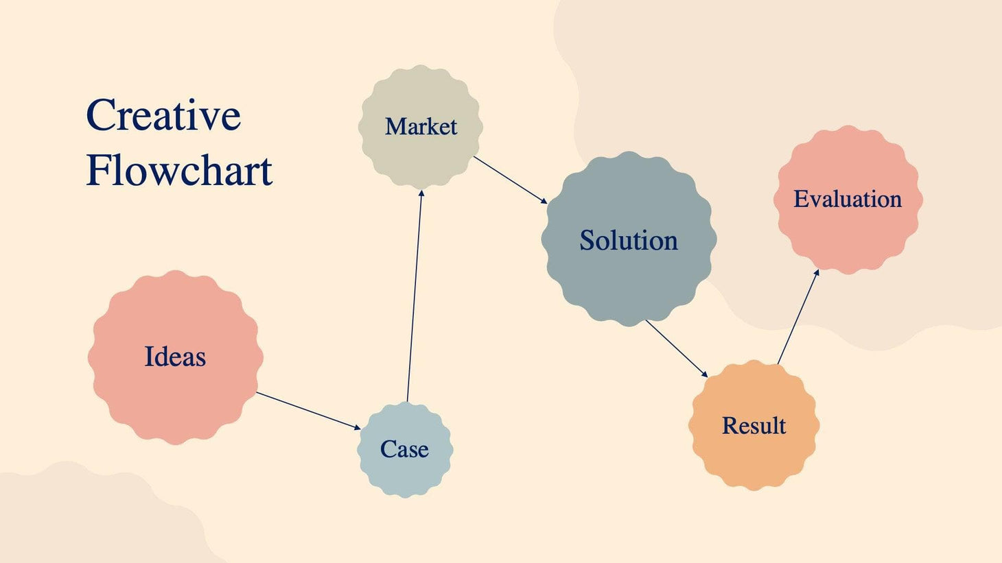Creative Flowchart Slide Infographic Template S08122202 – Infografolio