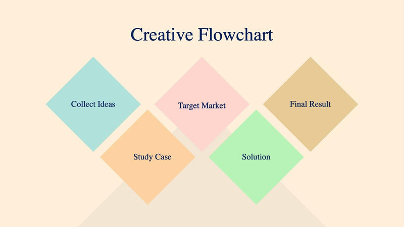 Creative-Flowchart-Slides – Infografolio