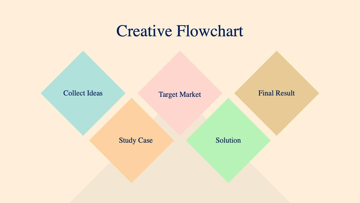 Creative Flowchart Slide Infographic Template S08122205 – Infografolio