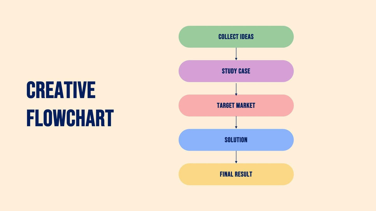 Creative Flowchart Slide Infographic Template S08122207 – Infografolio