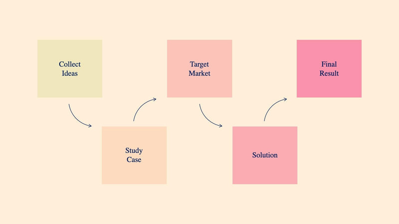 Creative-Flowchart-Slides | Infografolio