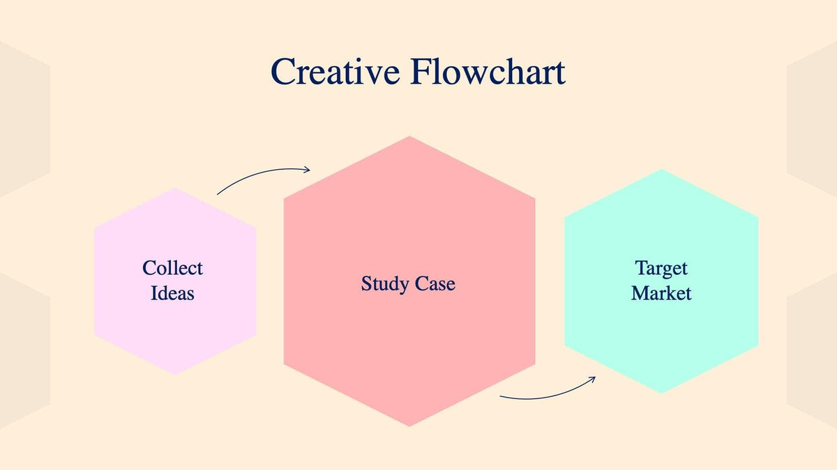 Creative Flowchart Slide Infographic Template S08122216 – Infografolio