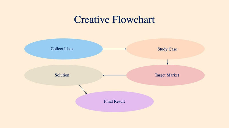Creative-Flowchart-Slides | Infografolio