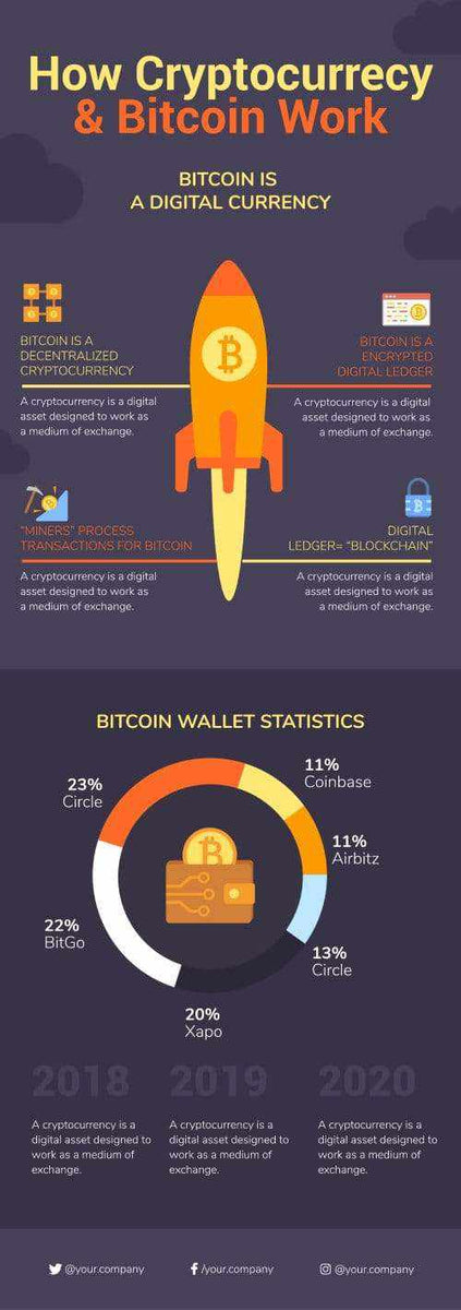 How Cryptocurrency and Bitcoin Work Infographic Template – Infografolio