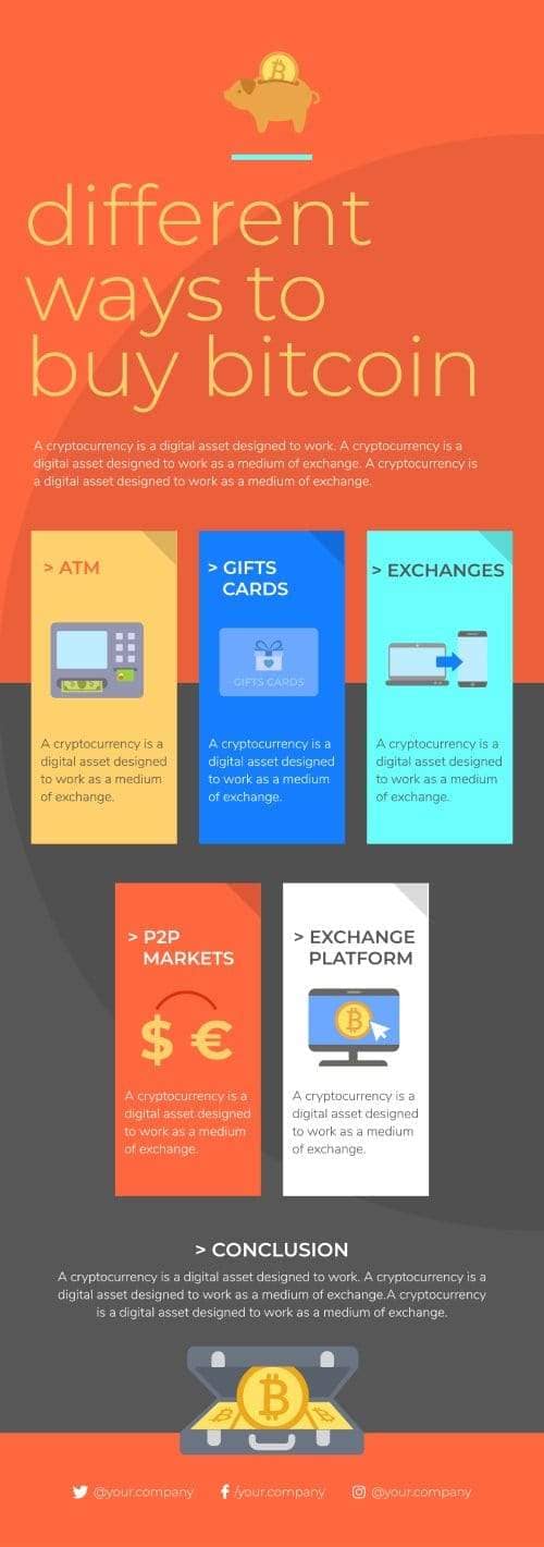 Cryptocurrency Infographics | Infografolio