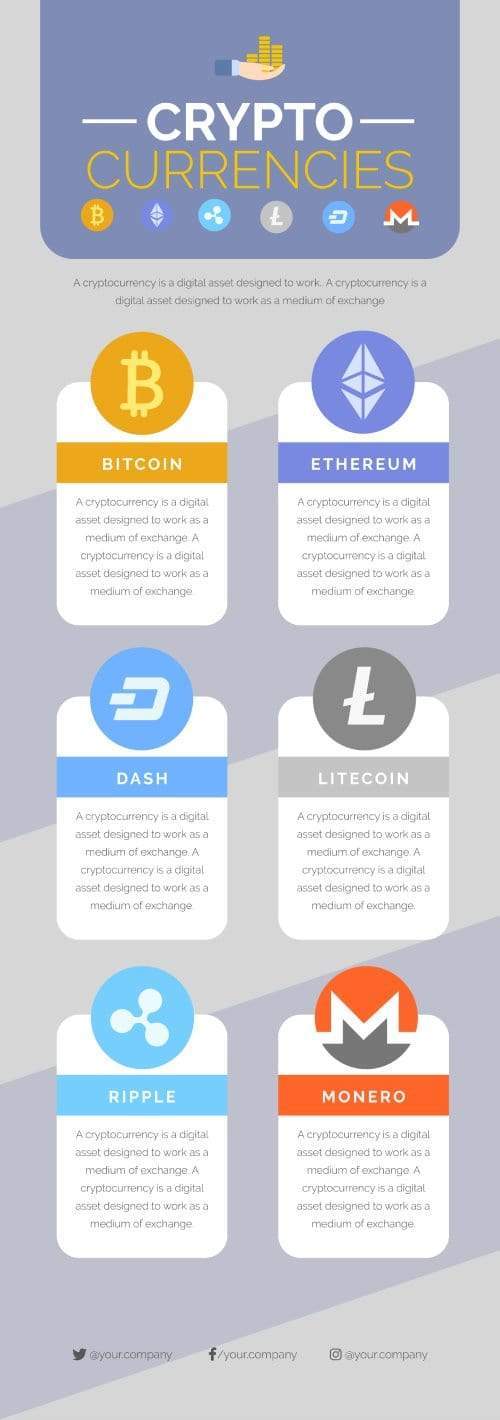 Cryptocurrency Infographics | Infografolio