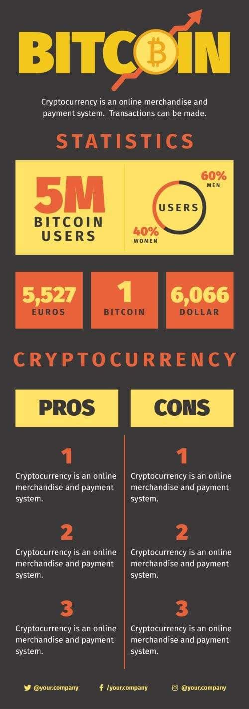 Cryptocurrency Infographics | Infografolio