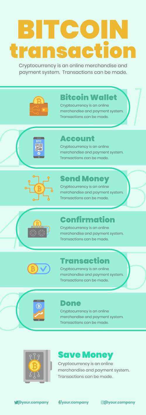 Bitcoin Transaction Cryptocurrency Infographic Template | Infografolio